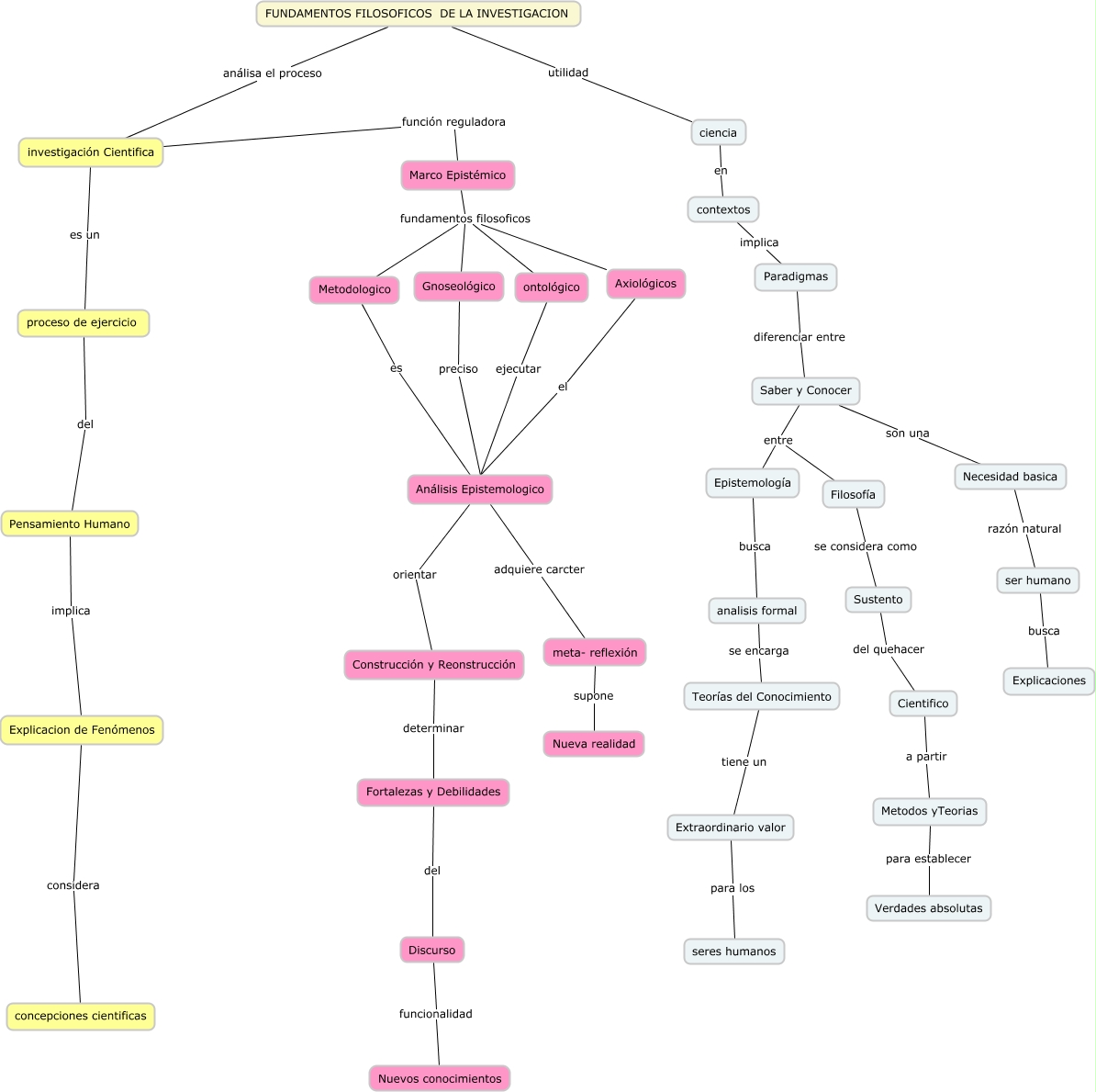 MAPA FILOSOFIA DE INVESTIGACION
